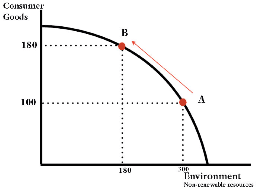 Environmental impact of economic growth - Economics Help Environmental impact of economic growth - Economics Help