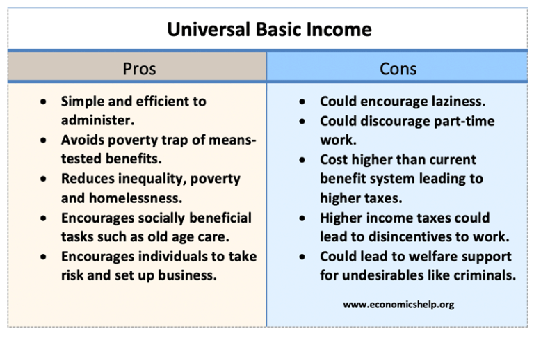 Universal Basic Income Pros And Cons Economics Help