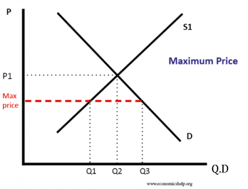 Solutions for UK Housing Market - Economics Help
