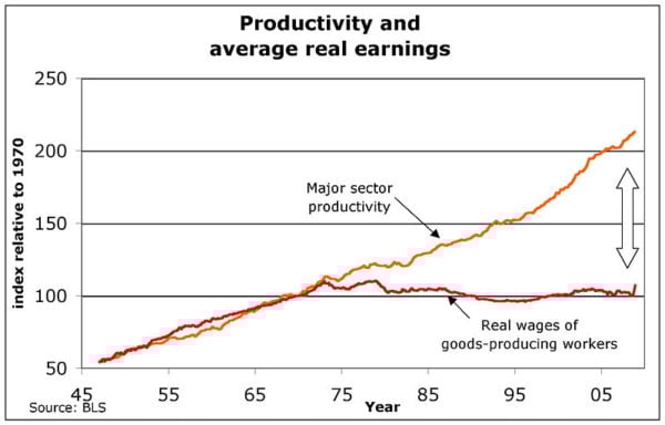 Does greater profitability increase economic welfare? - Economics Help