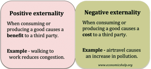 Externalities - Definition - Economics Help