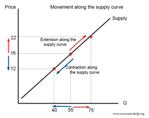 Diagrams for Supply and Demand - Economics Help