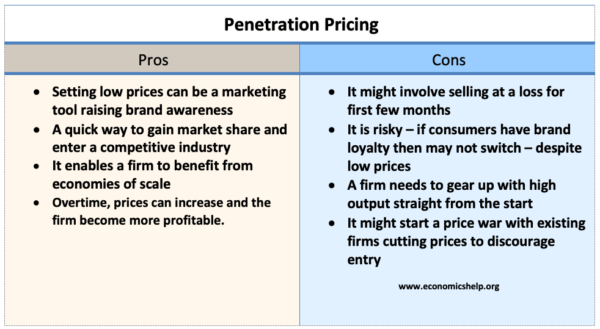 The low market penetration pricing advantages - slimbooy The low market penetration pricing advantages - slimbooy
