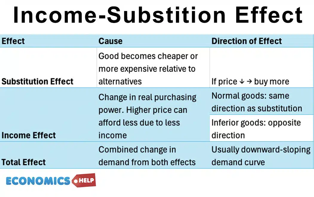 Income substitution effect - Economics Help