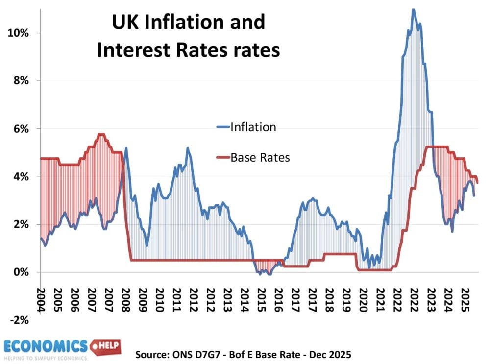 Monetary and Fiscal Policy in the UK - Economics Help