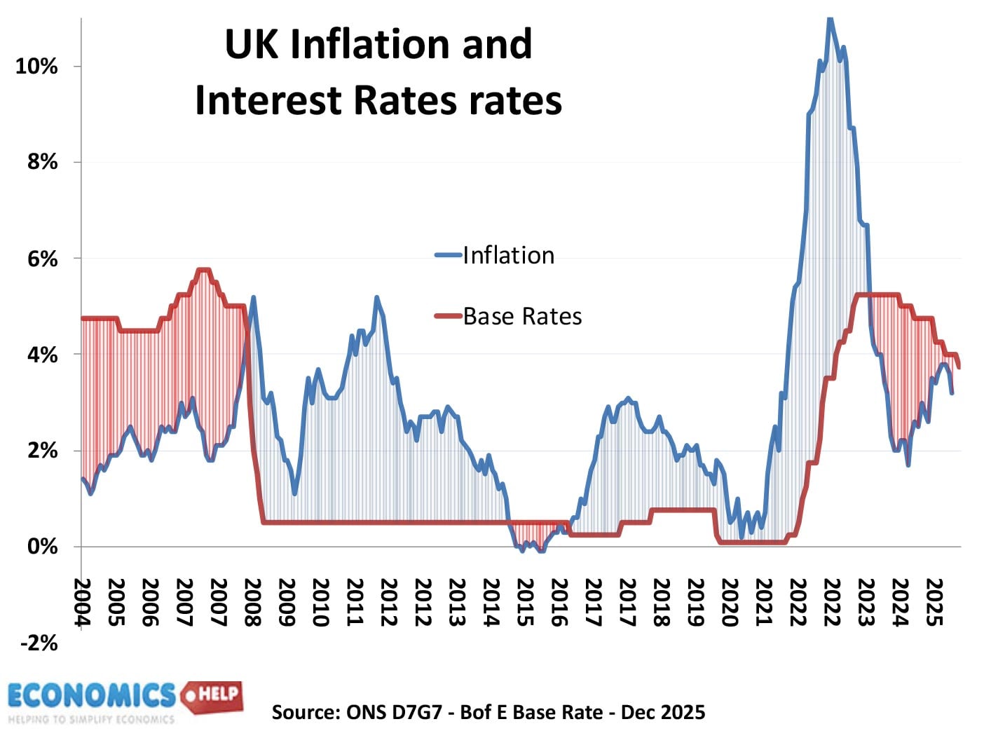 Effect of Lower Interest Rates - Economics Help