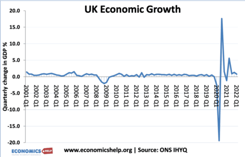 Types of recession - Economics Help