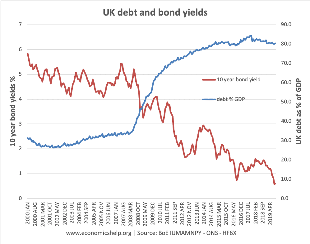 Should government run a budget surplus? - Economics Help Should government run a budget surplus? - Economics Help