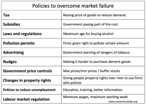 Different types of economic policies - Economics Help