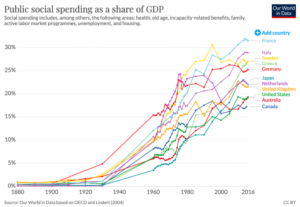 List of government spending as a % of GDP - Economics Help