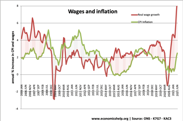 Who are the winners and losers from inflation? - Economics Help