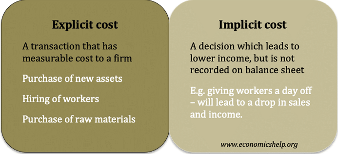 The Difference between implicit and explicit costs - Economics Help The Difference between implicit and explicit costs - Economics Help