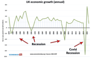 Definition of a Recession - Economics Help