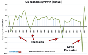 Definition of a Recession - Economics Help