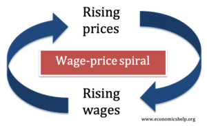 Wage-push inflation - Economics Help