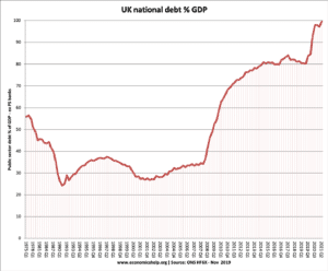 UK National Debt - Economics Help