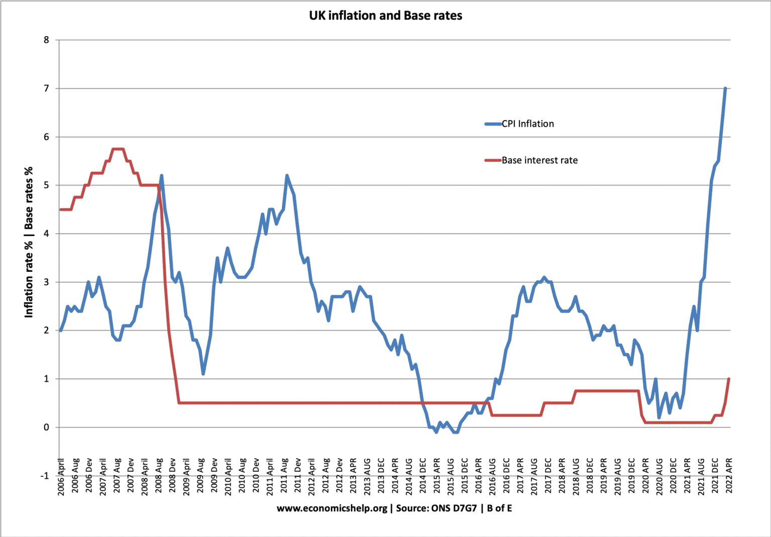 How The Bank of England set interest rates - Economics Help