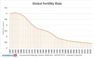 Impact of falling birth rates - Economics Help