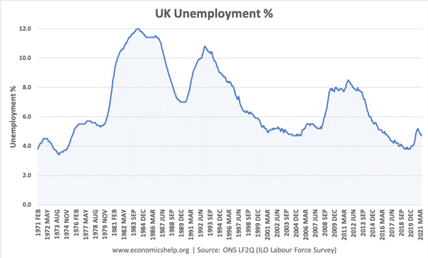 Underemployment definition and index - Economics Help