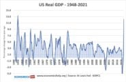 Definition of a Recession - Economics Help