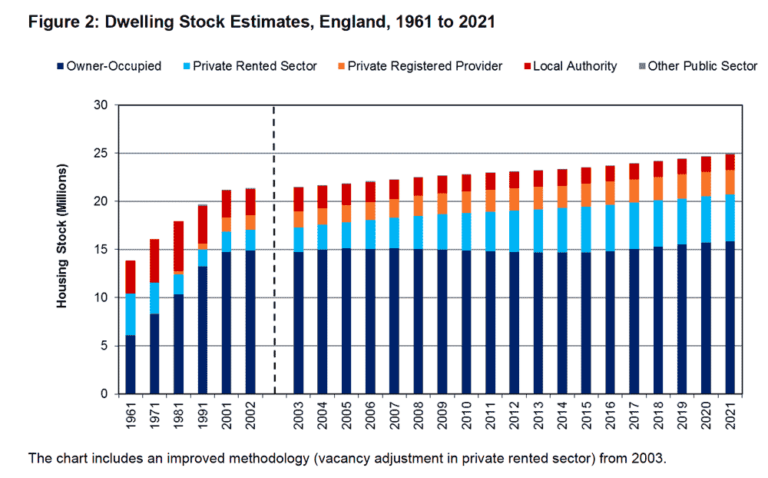 Why is it so expensive to rent in the UK? - Economics Help