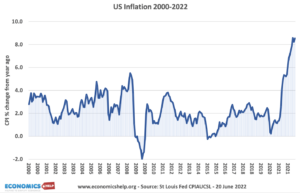 The link between Money Supply and Inflation - Economics Help