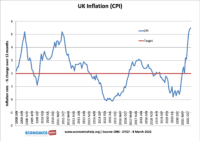 How inflation affects your cost of living - Economics Help
