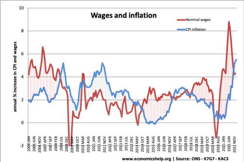 How inflation affects your cost of living - Economics Help