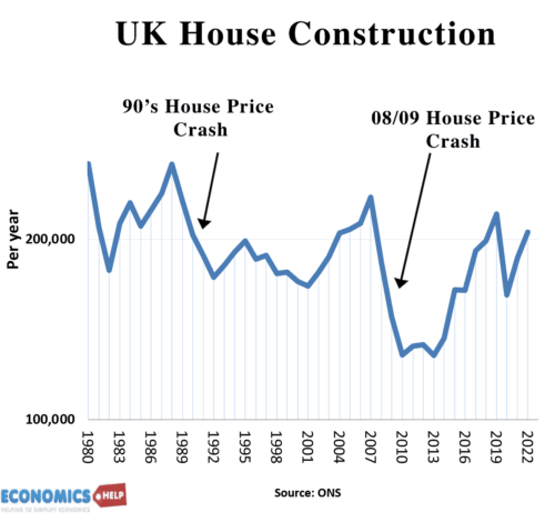 How the housing market affects the economy - Economics Help