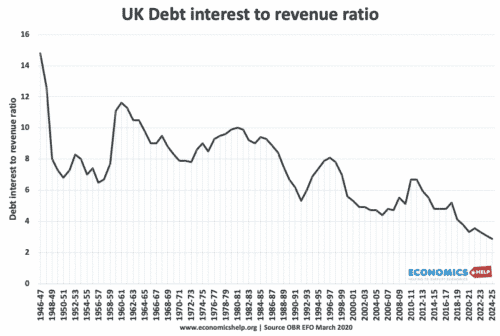 UK Budget Deficit - Economics Help