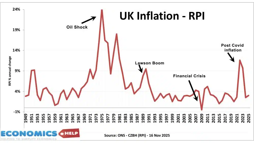 Pros and Cons of Inflation - Economics Help