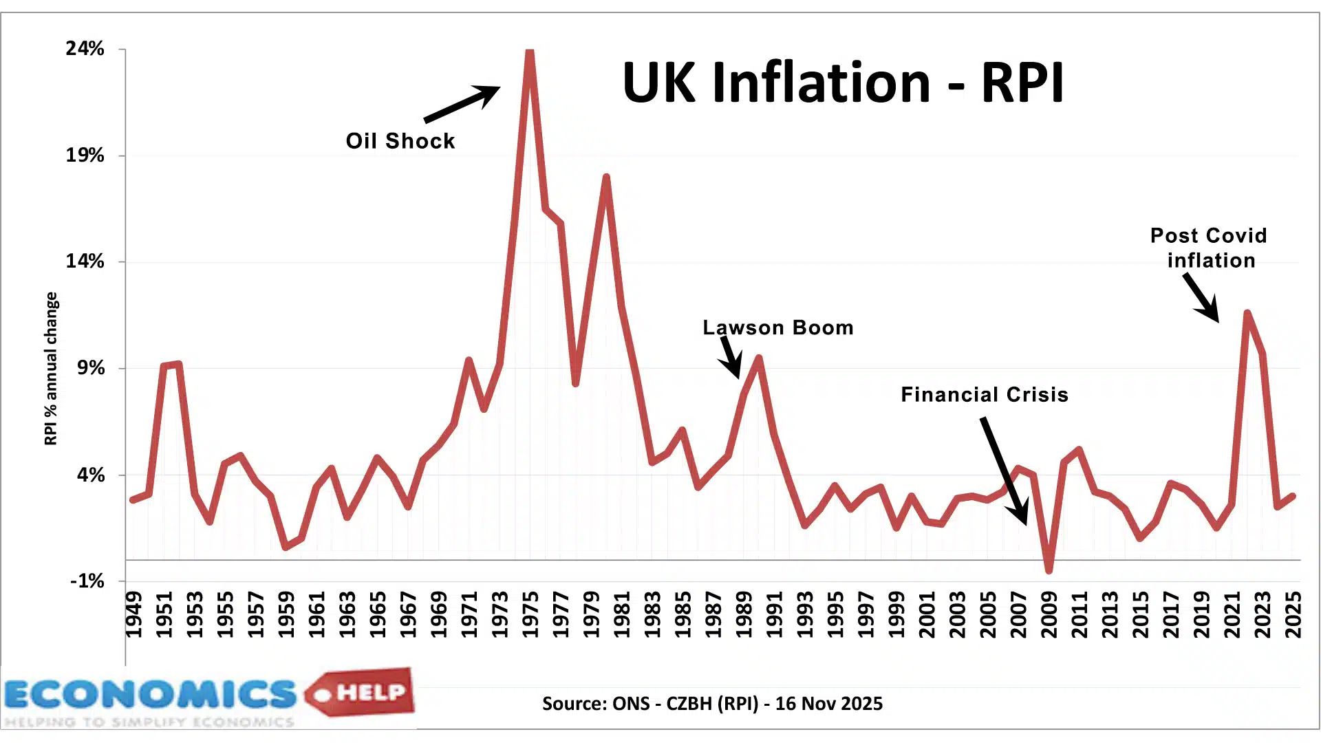Pros and Cons of Inflation - Economics Help
