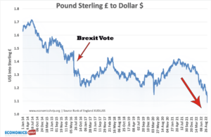 The Effect of fall in Pound Sterling - Economics Help