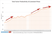10 Reasons for UK's Fall in Productivity Growth - Economics Help