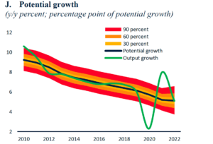 Problems and strengths of the Chinese economy - Economics Help