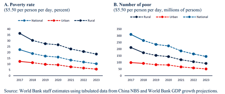 Problems and strengths of the Chinese economy - Economics Help
