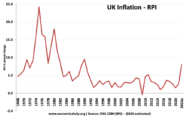 Policies to reduce inflation - Economics Help