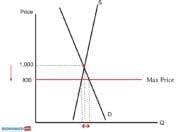 Maximum prices - definition, diagrams and examples - Economics Help