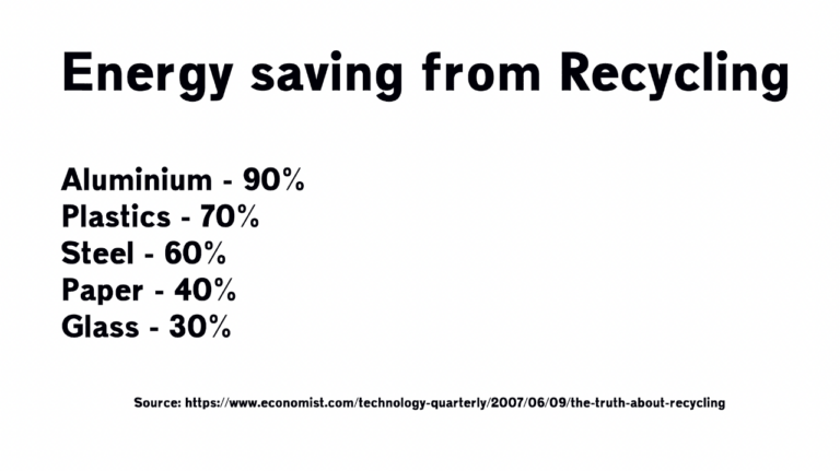 Pros and cons of Recycling - Economics Help
