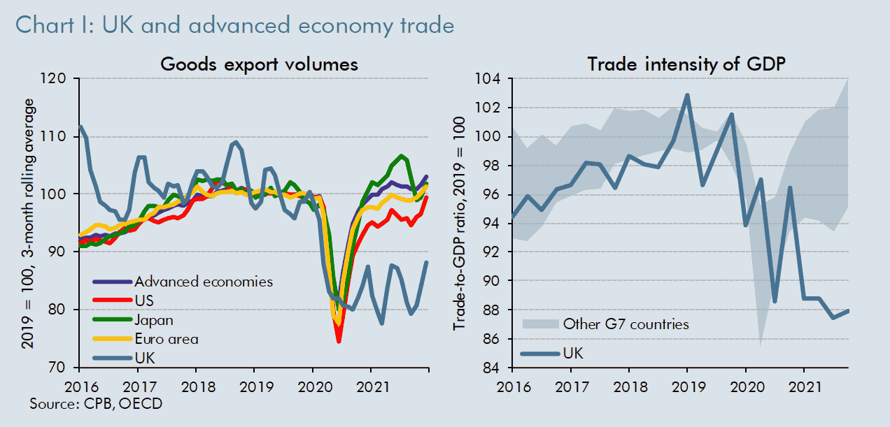 UK Economy heading for deepest recession in generation - Economics Help