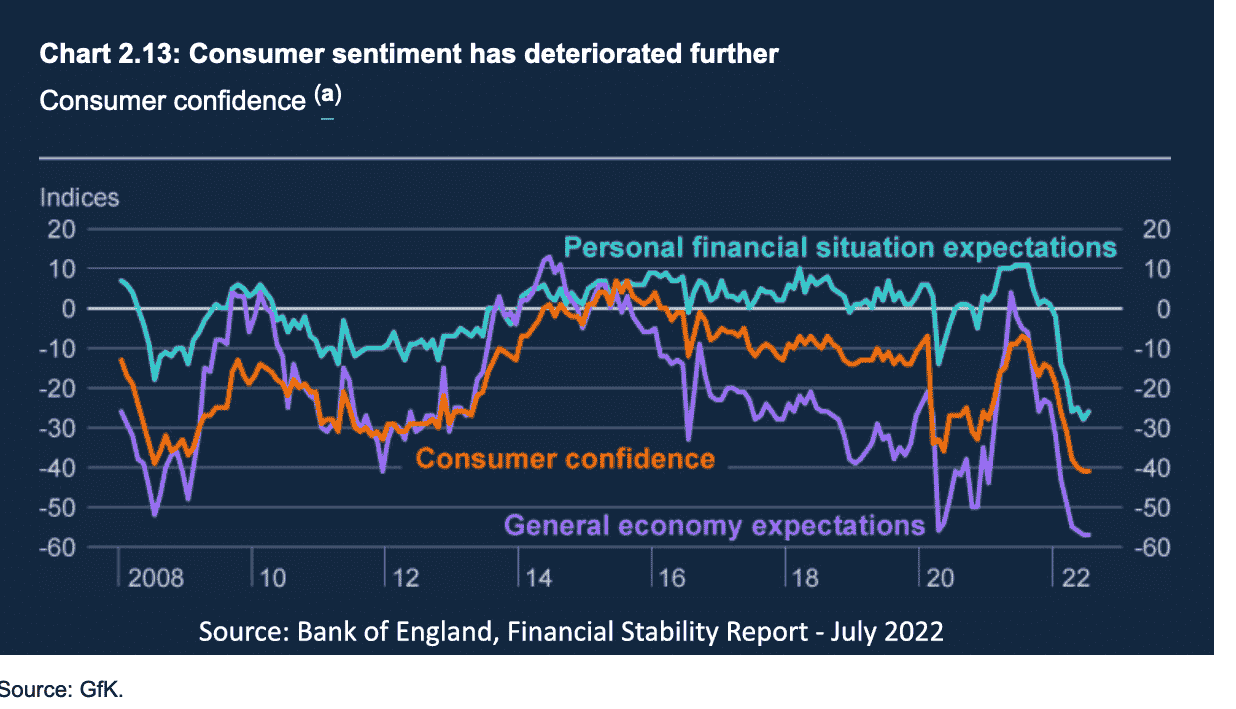 UK Economy heading for deepest recession in generation - Economics Help