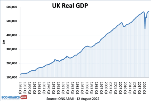 How the UK economy has changed in the past 70 years (1952-2022 ...