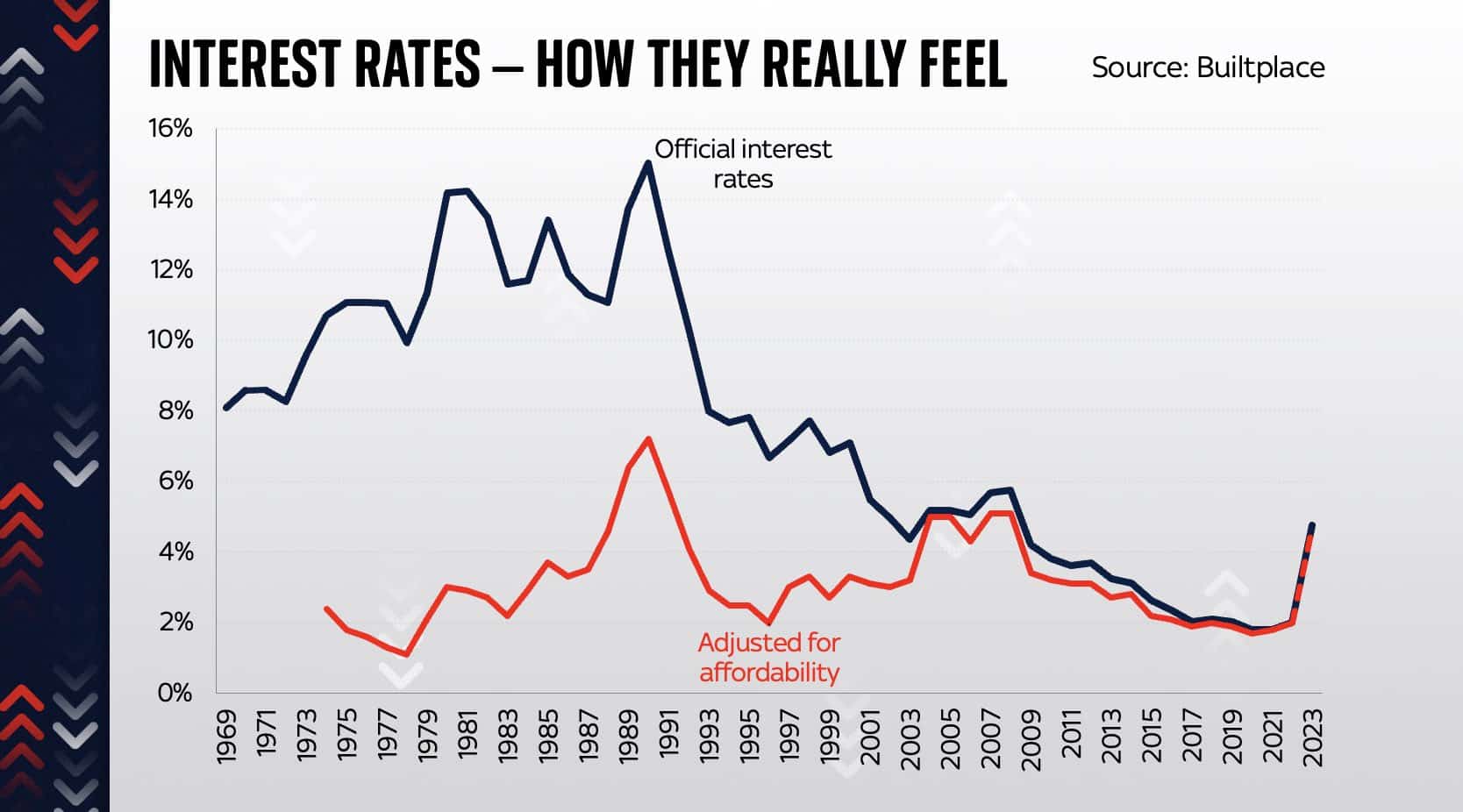 Why rising interest rates would hurt the UK economy - Economics Help