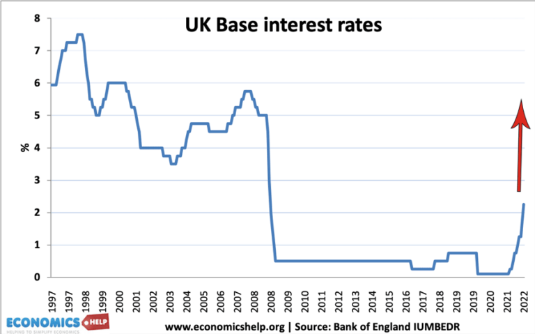 The UK's self-imposed economic crisis of 2022 explained - Economics Help