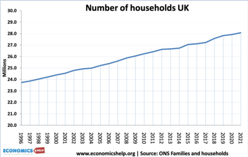 Impact of rising population in the UK - Economics Help