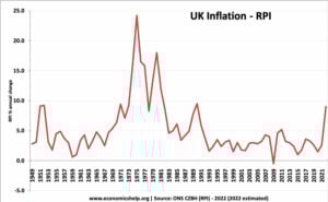 How the UK economy has changed in the past 70 years (1952-2022 ...