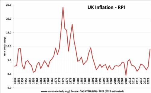 How the UK economy has changed in the past 70 years (1952-2022 ...