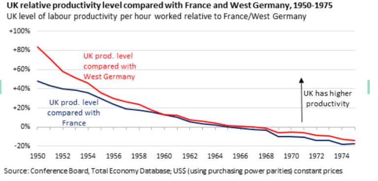 How the UK economy has changed in the past 70 years (1952-2022) - Economics Help