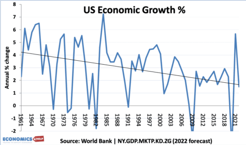 Causes of Secular Stagnation - Economics Help