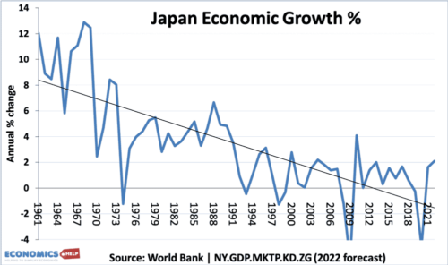 Fall in historical interest rates - and what it means for future rates ...